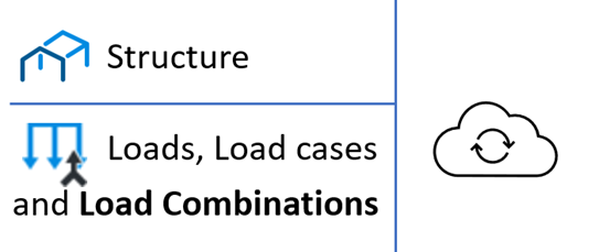 RAM | STAAD | ADINA - iTwin Analytical Synchronizer 23.01.03 - Communities