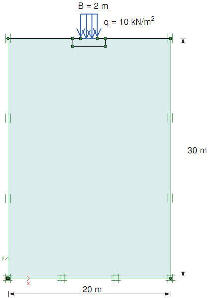 GeoStudio | PLAXIS - Strip load on elastic Gibson soil - Communities