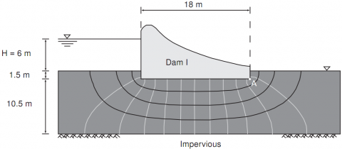 GeoStudio | PLAXIS - Concrete dam with confined groundwater flow ...