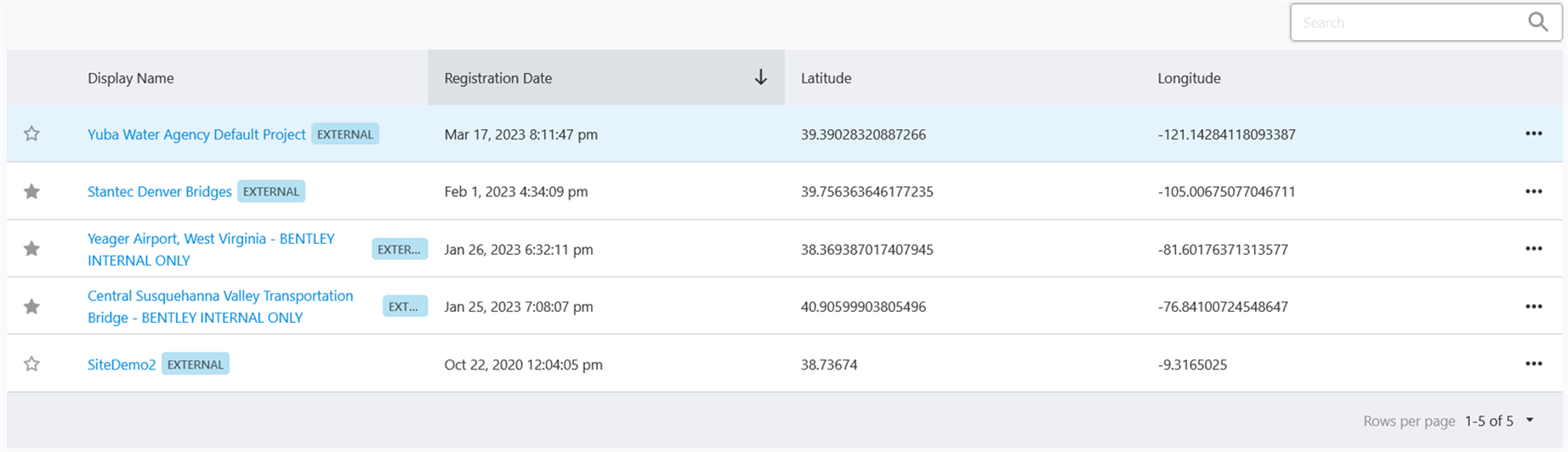 iTwin IoT - Starting Page- Assets Overview Page - Communities