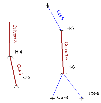 OpenFlows | Water Infrastructure - Modeling Reference - Headwalls - Communities
