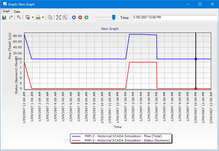 OpenFlows | Water Infrastructure - Graphing Pump Status (on or off ...
