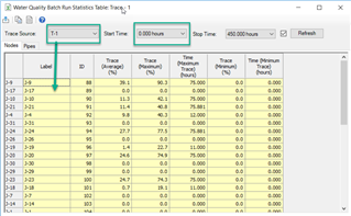 OpenFlows | Water Infrastructure - Using Water Quality Batch run for multi-point trace and ...
