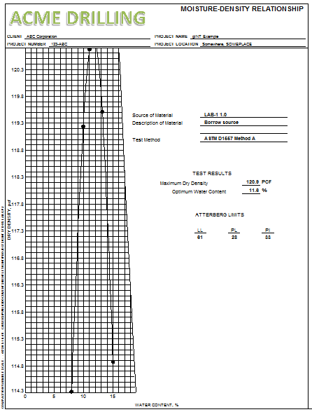 gINT | Keynetix - Vary the Scale on a Graph - Communities