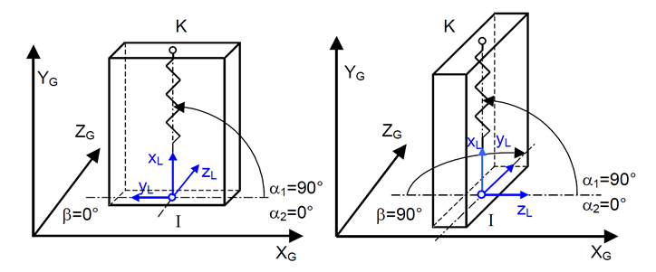 LARS | LEAP | OpenBridge | OpenTunnel | RM - Support Spring - Communities