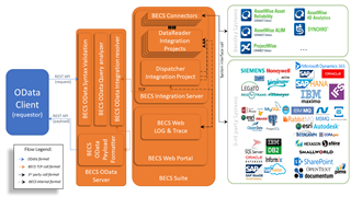 BECS - BECS OData Service - Communities