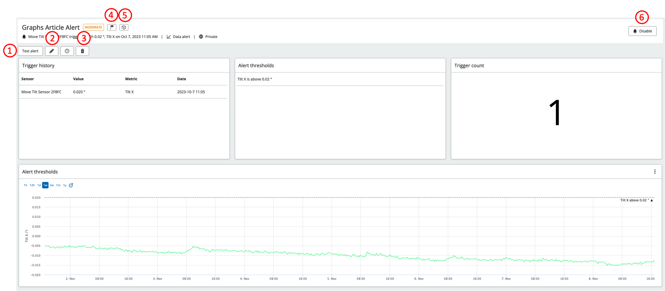 iTwin IoT - Data Alerts - Communities