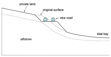GeoStudio | PLAXIS - Slope stability for road construction project ...