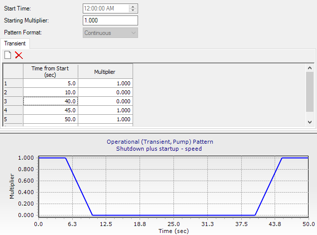 OpenFlows | Water Infrastructure - Modeling a pump startup and shutdown transient event in the ...