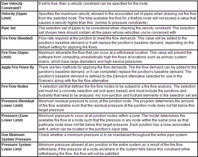 OpenFlows | Water Infrastructure - Understanding Automated Fire Flow ...