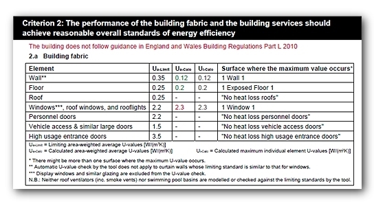OpenBuildings - BRUKL Report - Area Weighted U value - Communities