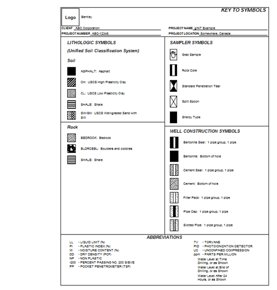 gINT | Keynetix - Variable Graphic Legend: Symbols from 2 Tables in 1 Entity - Communities