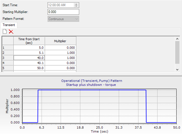 OpenFlows | Water Infrastructure - Modeling a pump startup and shutdown ...