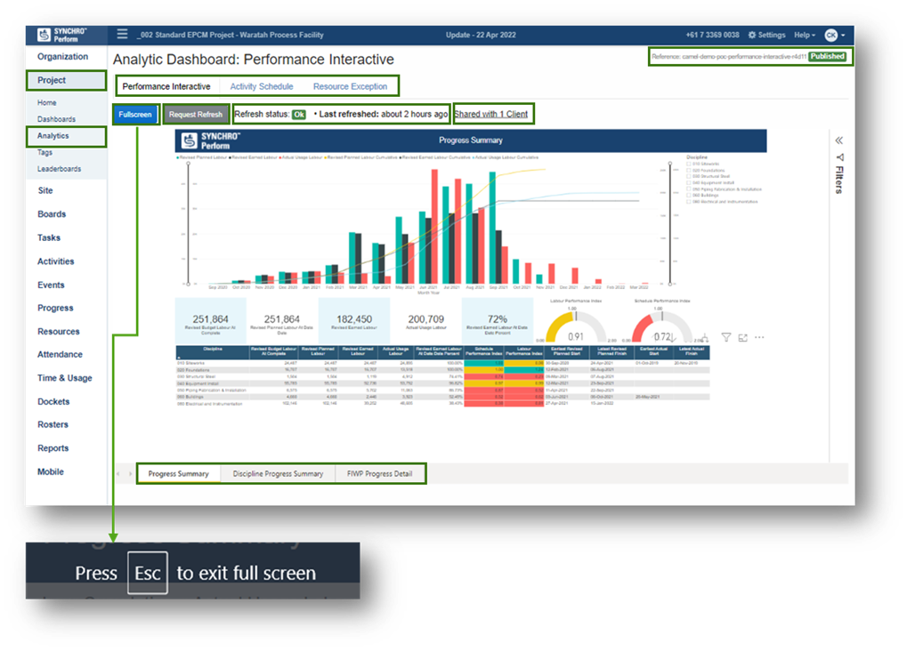 SYNCHRO Construction Solution - Analytics - Communities