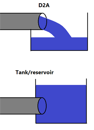OpenFlows | Water Infrastructure - Modeling top fill tanks and ...