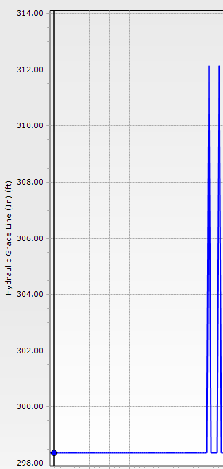 OpenFlows | Water Infrastructure - Hydraulic grade in conduit ...