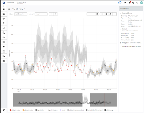 OpenFlows | Water Infrastructure - WaterSight - Settings - Communities