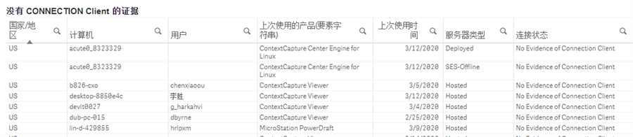 Bentley 中文技术资料库 - 技术资料库 - 08-订阅分析-CONNECTION Client清单 - Communities