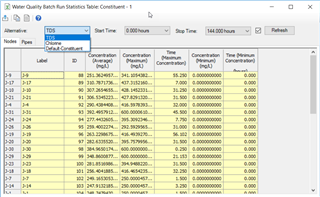OpenFlows | Water Infrastructure - Using Water Quality Batch run for ...
