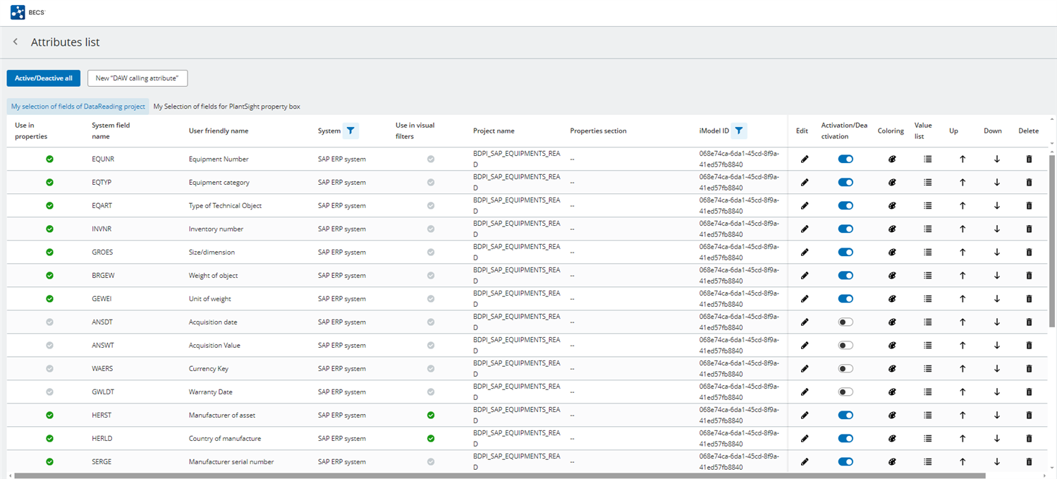 BECS - BECS - Communities