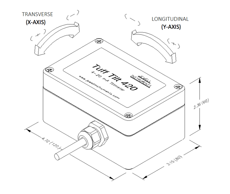 iTwin IoT - Jewell Instruments Tuff Tilt Tiltmeter - Communities