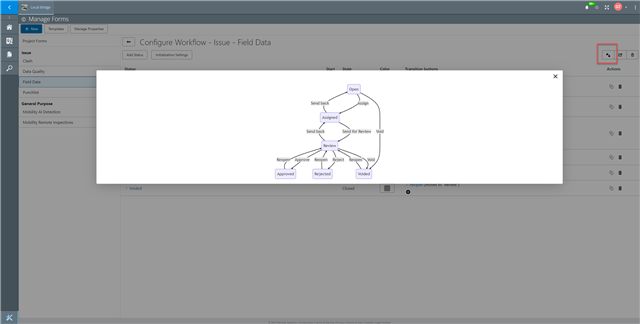iTwin Experience - Forms - Communities