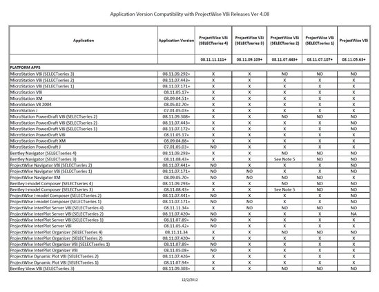 bentley.general.de - ProjectWise V8i Applications Integrations ...