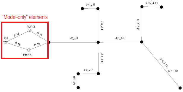 OpenFlows | Water Infrastructure - Keeping a Hydraulic Model in Sync ...