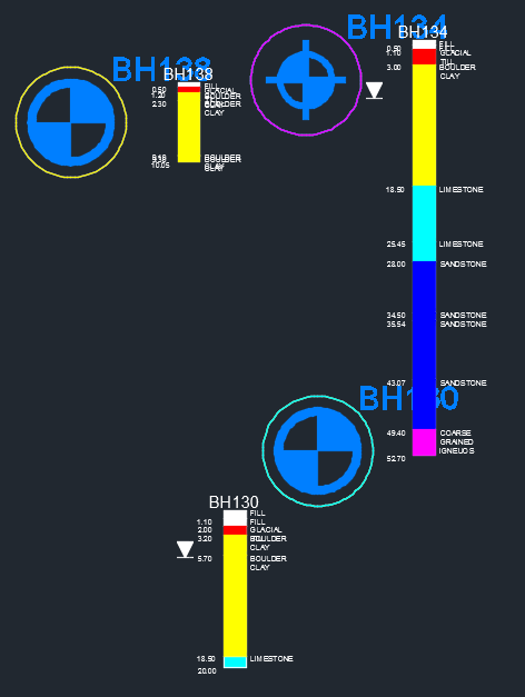gINT | Keynetix - How to Customise Strips in Civils - Communities