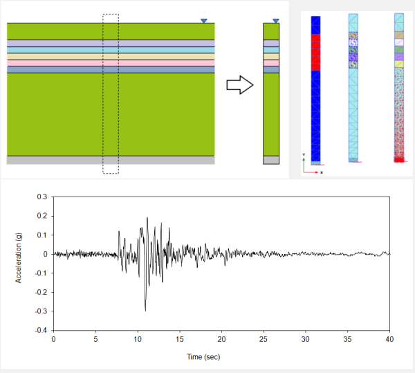 GeoStudio | PLAXIS - Site response analysis and liquefaction evaluation ...
