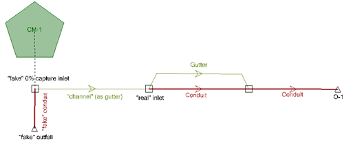 OpenFlows | Water Infrastructure - Modeling a Drainage Ditch - Communities