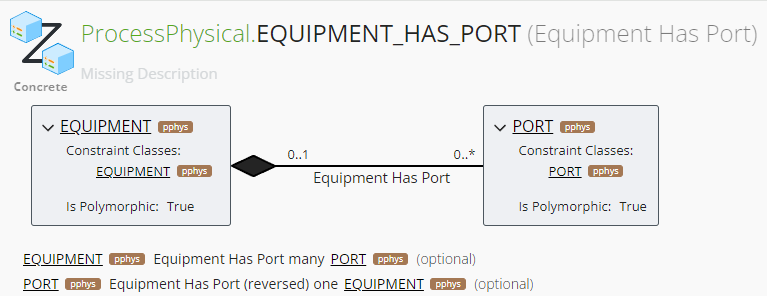 Digital Twins Knowlege Base - Modifying Default Mapping for IFC Exports ...