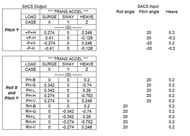 MAXSURF | MOSES | SACS | OpenWindPower - Tow Coordinate System ...