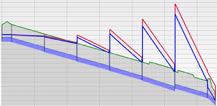 OpenFlows | Water Infrastructure - Why is the HGL reset to rim elevation for flooded structures ...