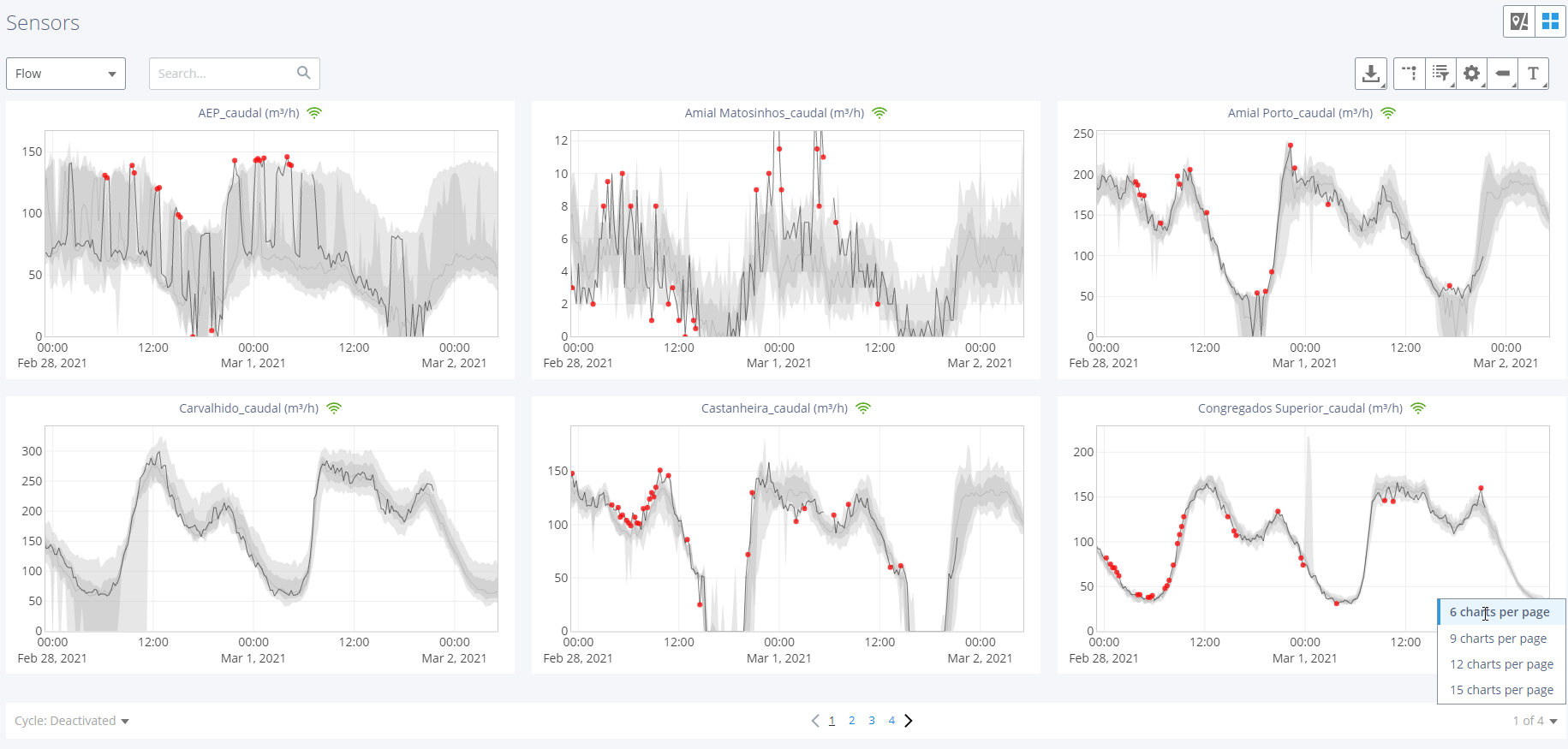 OpenFlows | Water Infrastructure - WaterSight - Sensor Overview ...