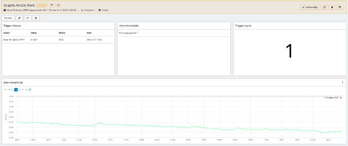 iTwin IoT - Data Alerts - Communities
