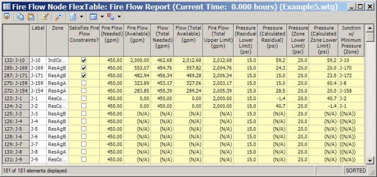 OpenFlows | Water Infrastructure - Understanding Automated Fire Flow ...
