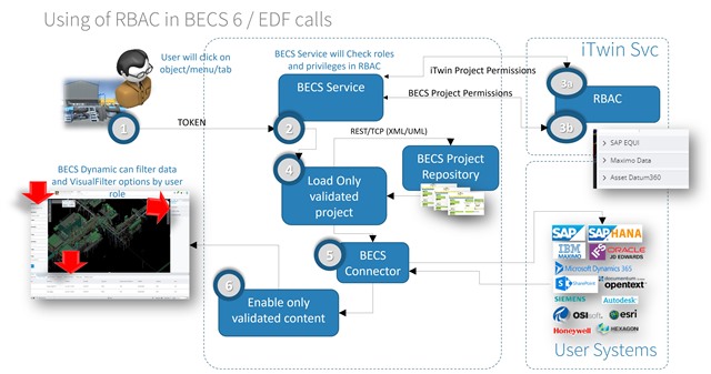 BECS - BECS Role-based Security - Communities