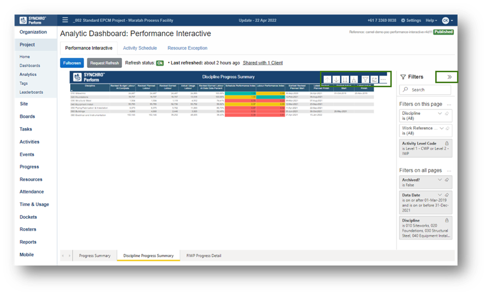 SYNCHRO Construction Solution - Analytics - Communities