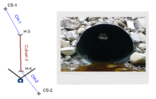 OpenFlows | Water Infrastructure - Modeling Reference - Headwalls ...