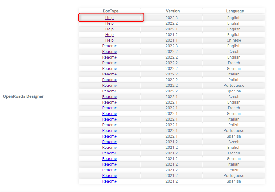OpenRoads | OpenSite - Kompatybilność - gdzie sprawdzić - Communities