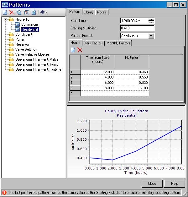 OpenFlows | Water Infrastructure - Importing Demand and Loading ...