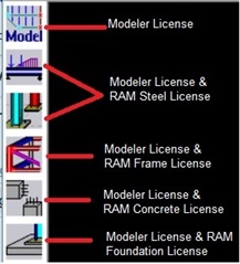 RAM | STAAD | ADINA - Usage of RAM Modeler license - Communities