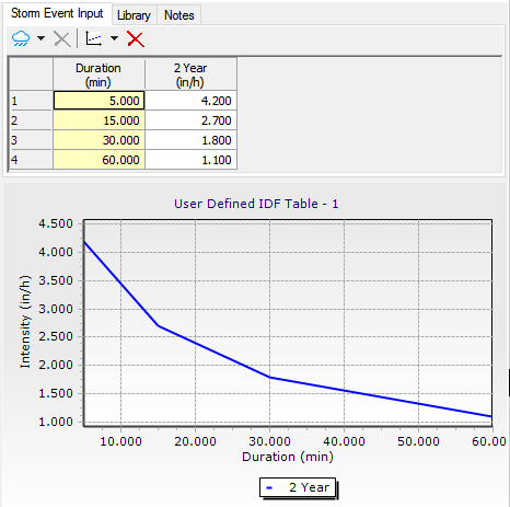 OpenFlows | Water Infrastructure - Channel travel time (Tc) to compute ...