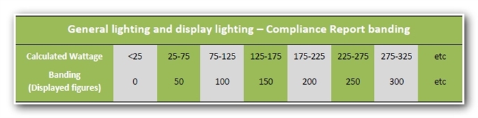 HEVACOMP - General Lighting output in compliance report - Communities