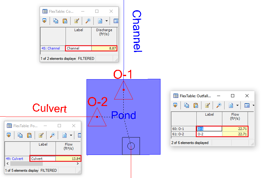 Archived Communities Documentation - Outfall flow is higher than expected - Communities