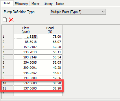 OpenFlows | Water Infrastructure - Red user notification, "Post engine loading process ...
