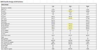 RAM | STAAD | ADINA - Sway Shear Calculation for Ductile Beam Design ...