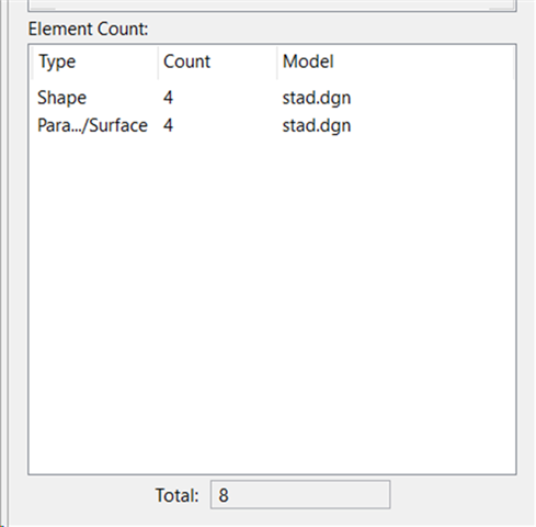 Digital Twins Knowlege Base - Missing Data - Communities