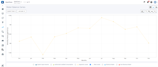 OpenFlows | Water Infrastructure - WaterSight - Supporting Water Losses ...